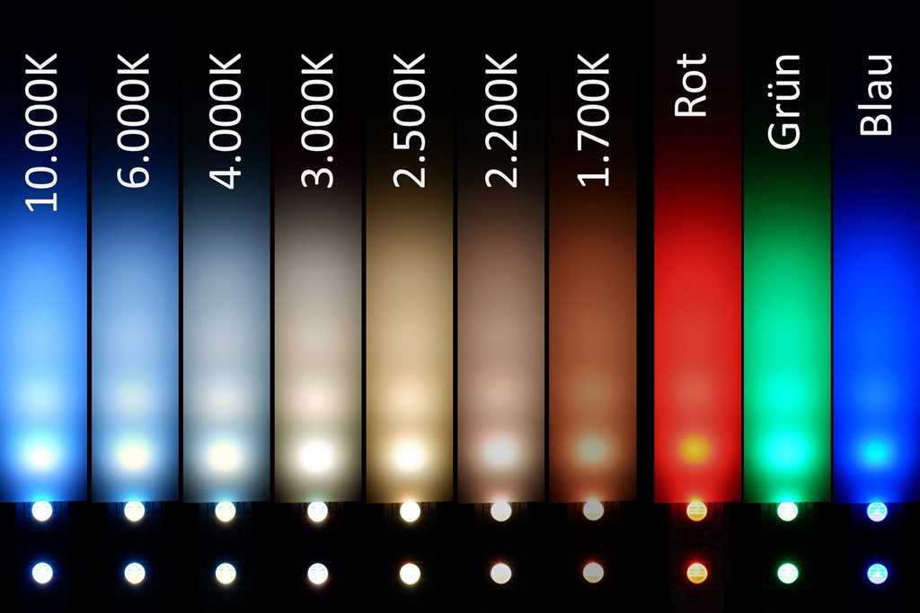 Welche LED Farbe lindert Übelkeit? Die besten Farben zur Linderung von ...