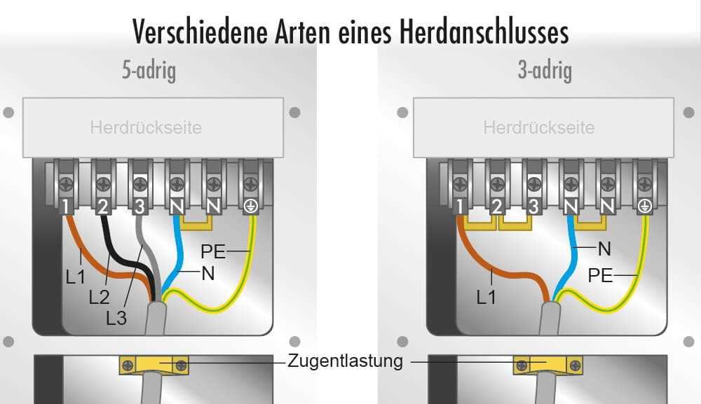 Herd Anschlieen 230v
